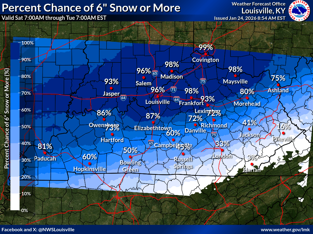 Probabilistic Snowfall Experiment
