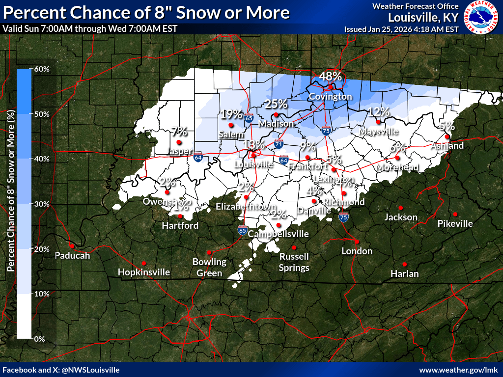 Probabilistic Snowfall Experiment