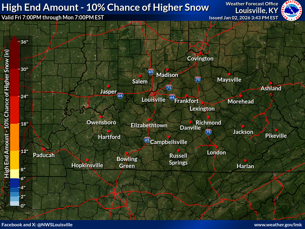 Probabilistic Snowfall Experiment