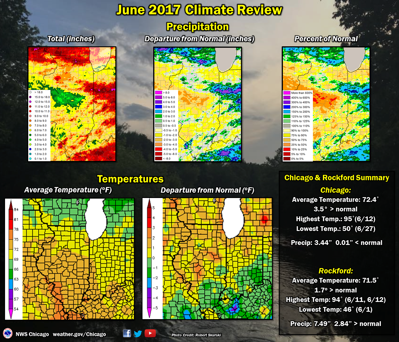 June 2017 Climate Review