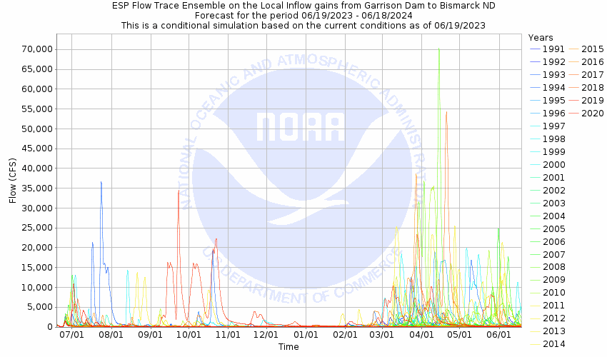ESP Flow Trace Ensembles Locals