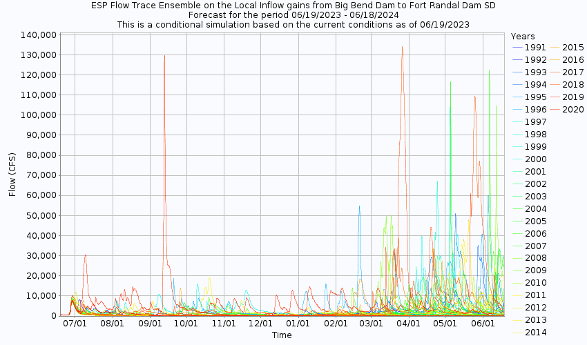 ESP Flow Trace Ensembles Locals