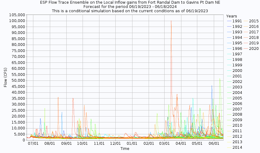 ESP Flow Trace Ensembles Locals
