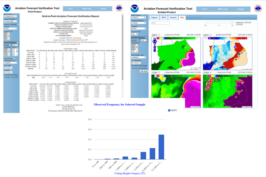 Meteorological Development Laboratory