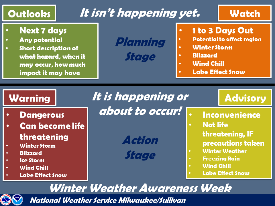 Winter Weather Awareness Milwaukee-Sullivan