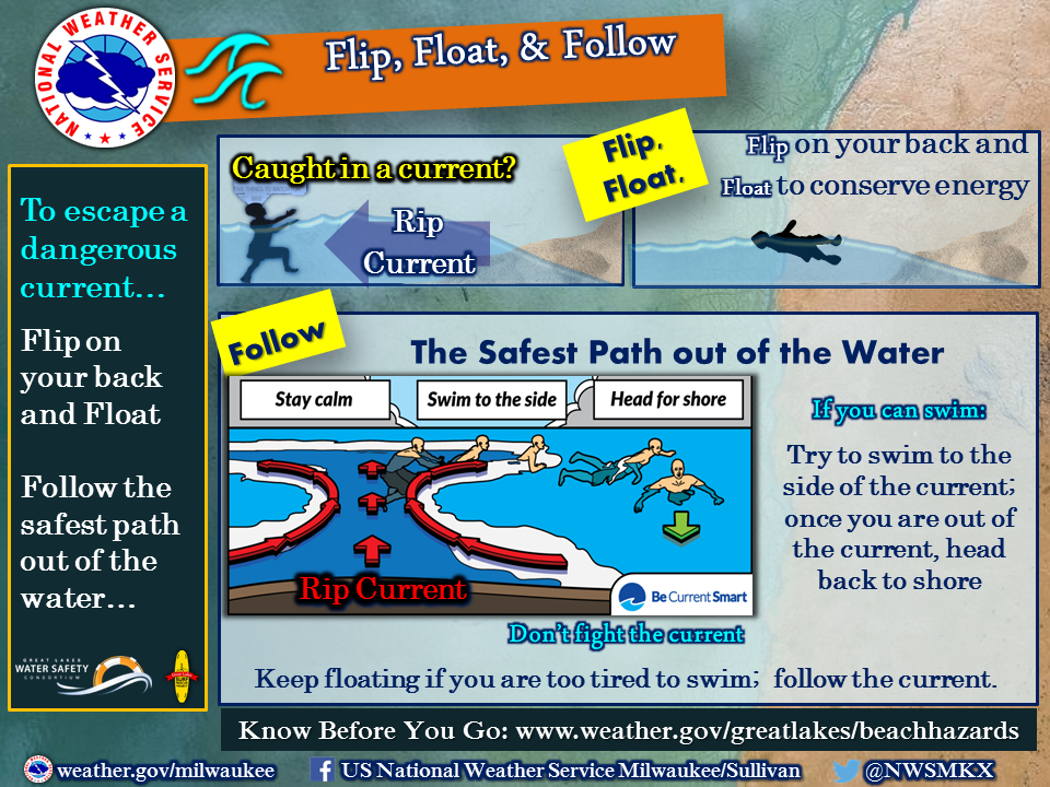 Beach Hazards & Water Safety Awareness Week: June 3-9th, 2018