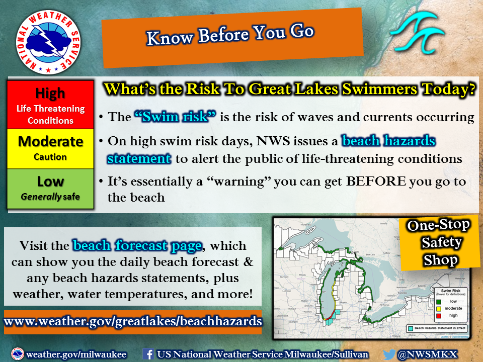 Beach Hazards & Water Safety Awareness Week: June 3-9th, 2018