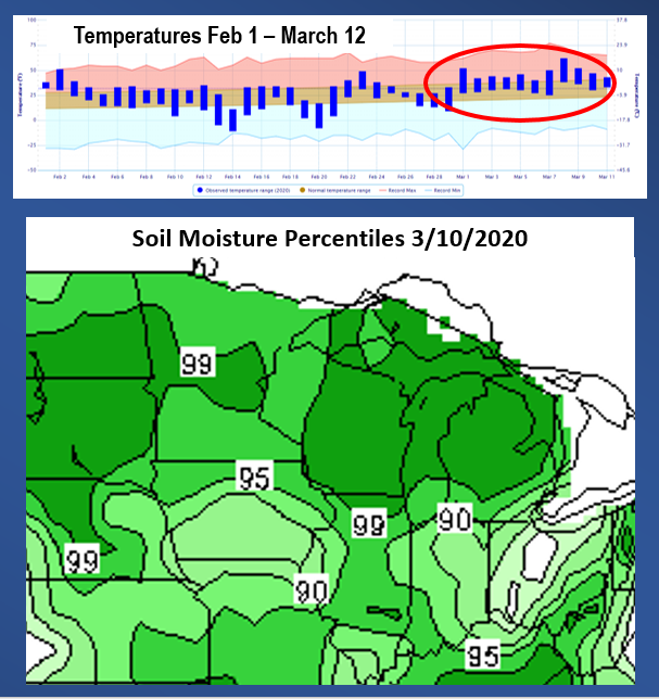 Spring Flood Outlook (updated 3/13)