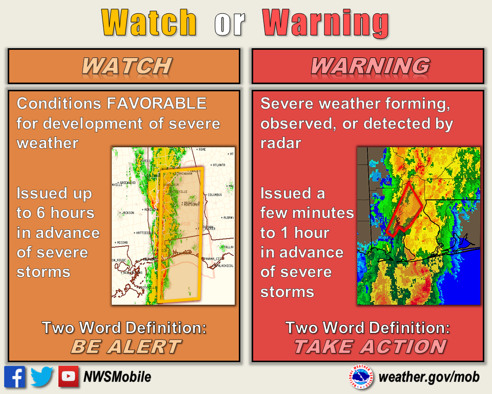 Severe Weather Preparedness Week ~ Day 1 ~ Severe Thunderstorms ... Severe Weather Preparedness Week ~ Day 1 ~ Severe Thunderstorms ...
