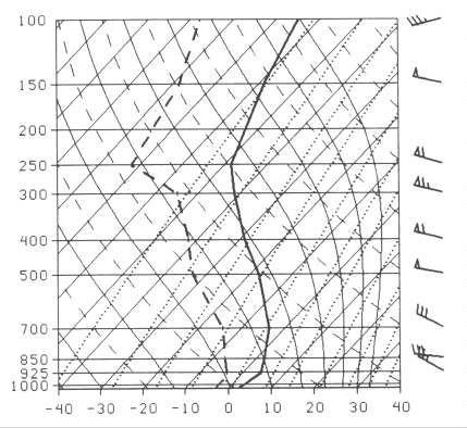 Foehn Winds that produced Large Temperature Differences near the ...