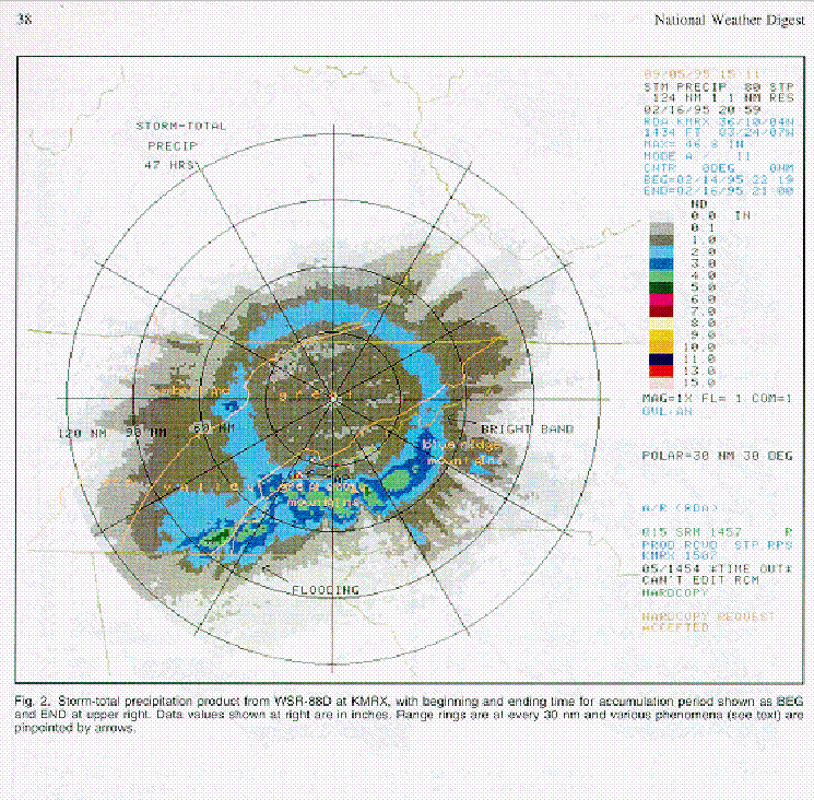WSR-88D Radar Rainfall Estimation: Capabilities, Limitations and ...