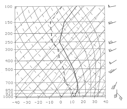 Foehn Winds that produced Large Temperature Differences near the ...