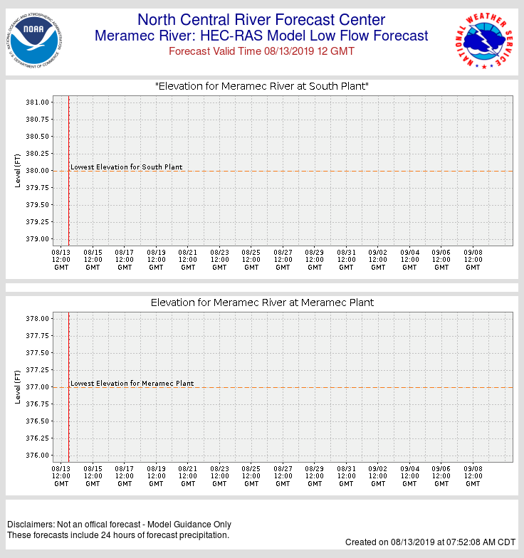 Meramec Low Flow Forecast