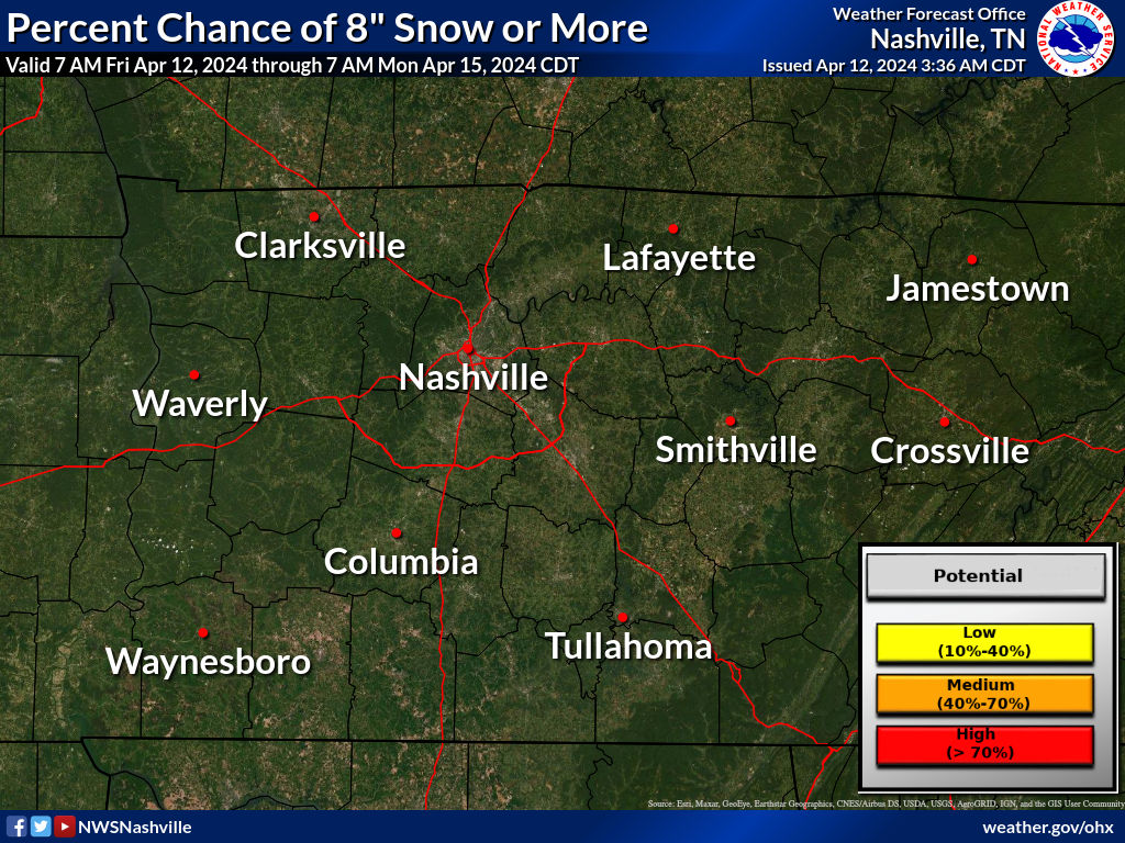 Probabilistic Snowfall Experiment