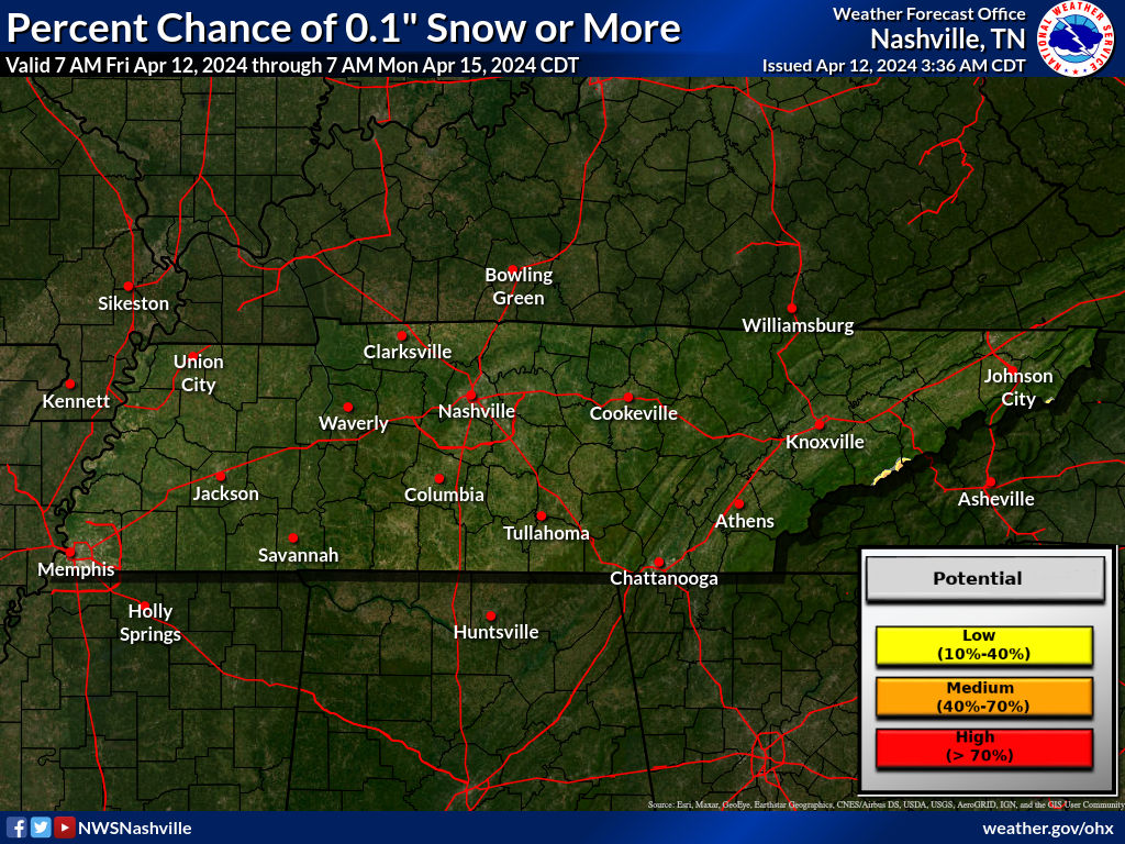 Probabilistic Snowfall Experiment