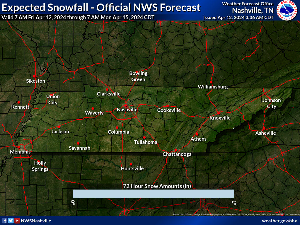 Probabilistic Snowfall Experiment