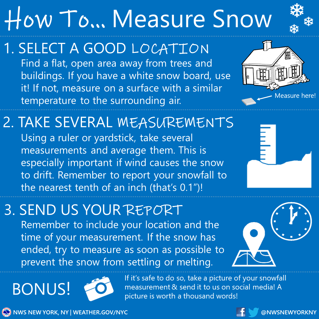 Probabilistic Winter Weather Forecasts