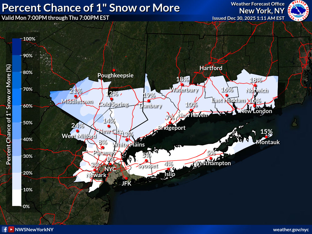 Probabilistic Winter Weather Forecasts
