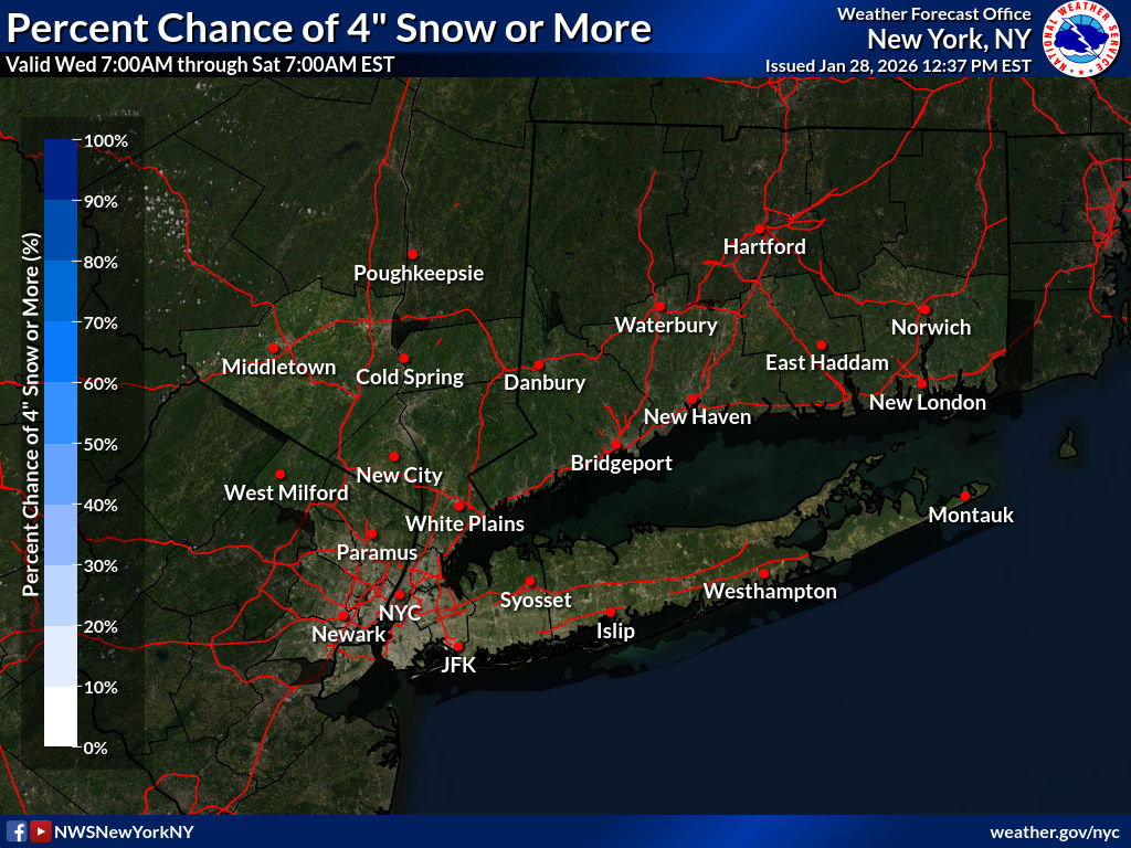 Probabilistic Winter Weather Forecasts