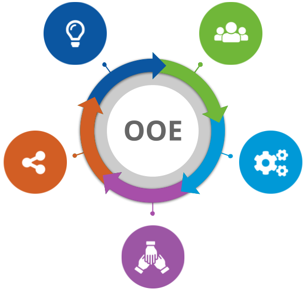 Office of Organizational Excellence