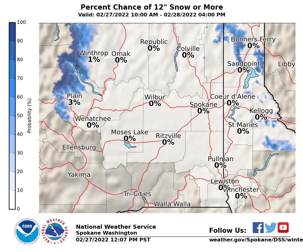 Probabilistic Snowfall Forecast