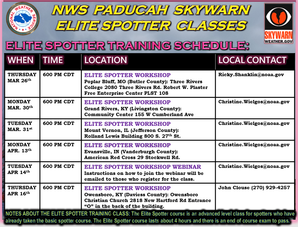 NWS Paducah Spotter Training