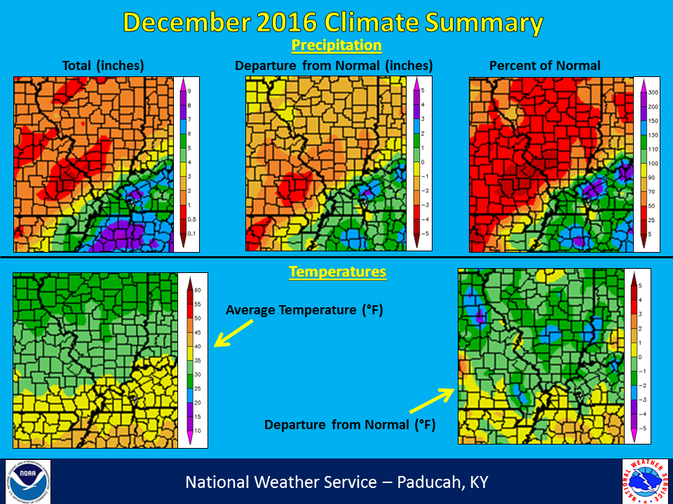 December 2016 Climate Summary