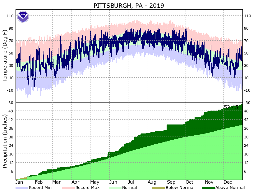 Pittsburgh public schools and climate change : r/pittsburgh