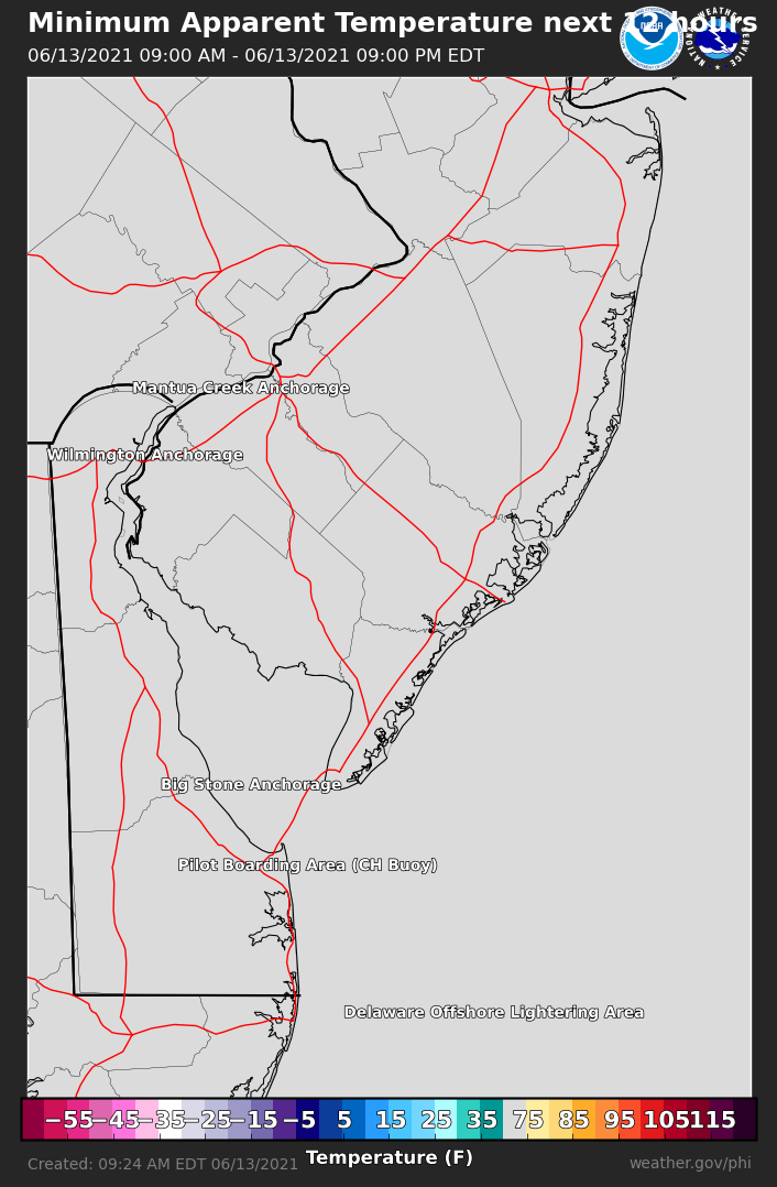 Decision Support Page for Delaware Bay