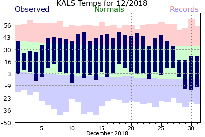December Climate Review and January Preview