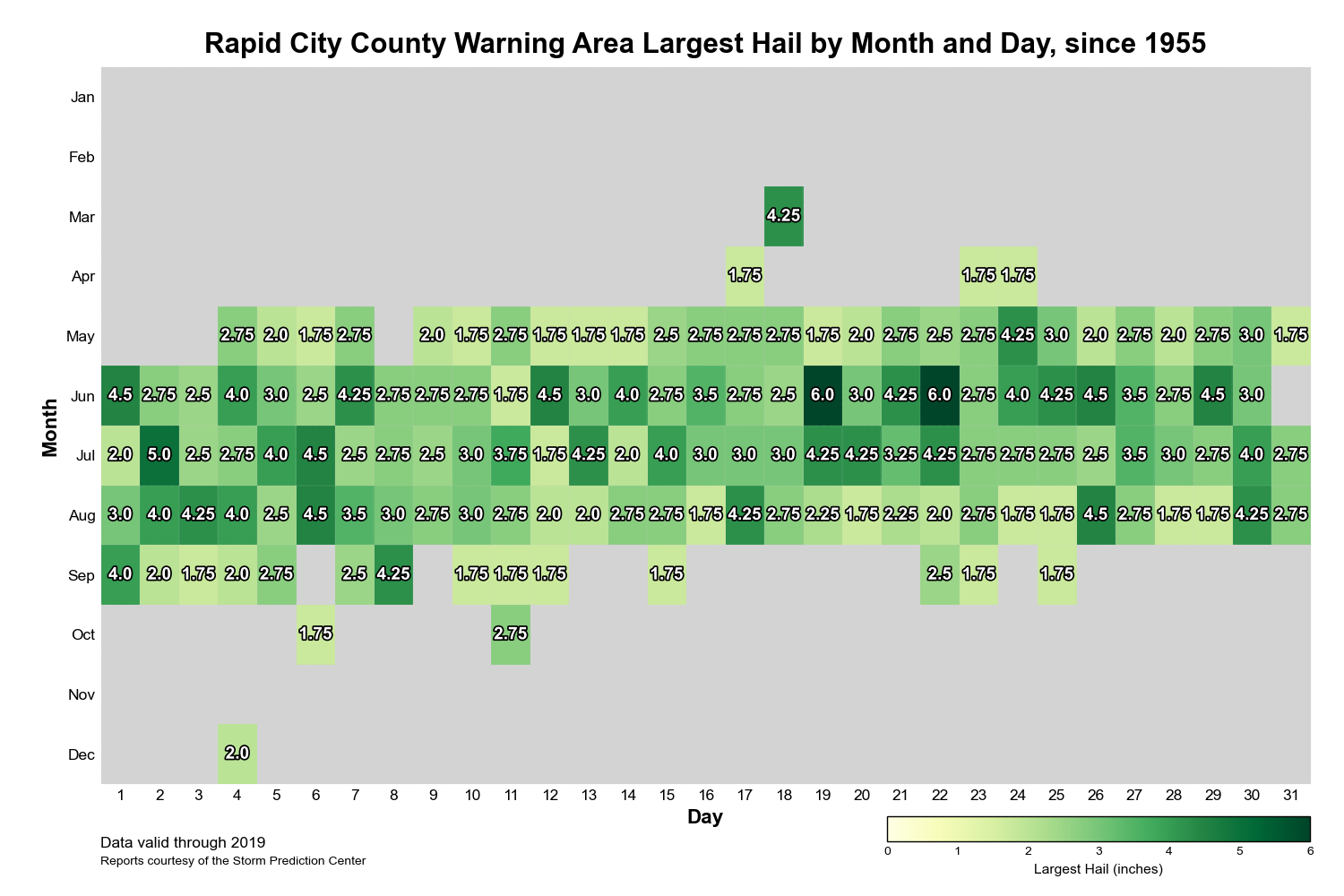 NWS Rapid City Severe Weather Climatology