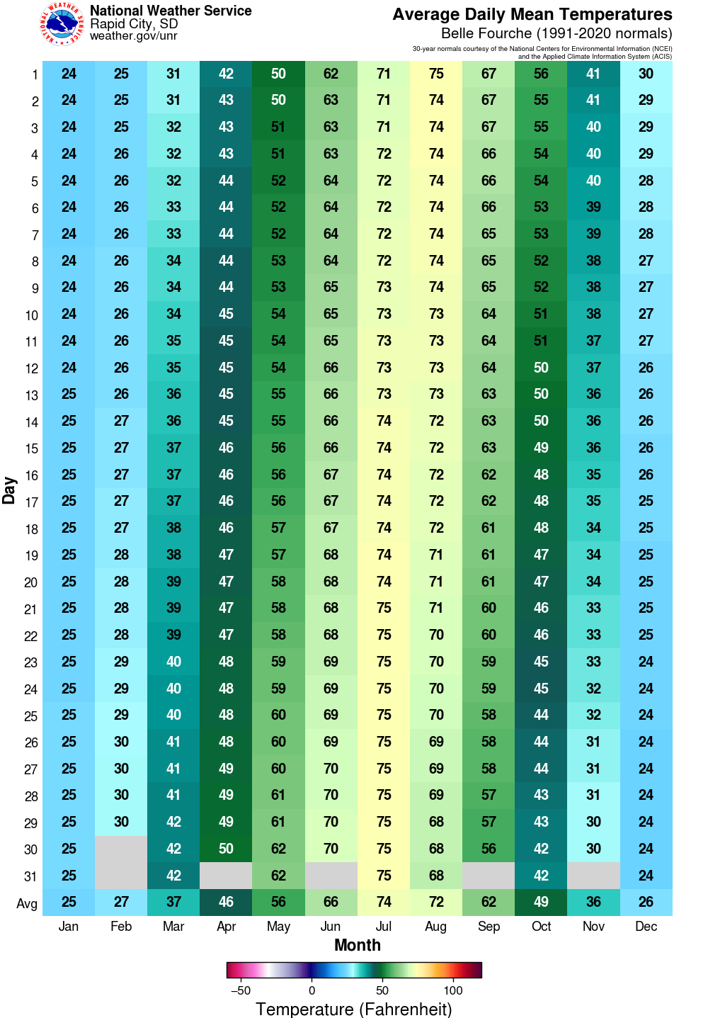 Daily and Monthly Normals