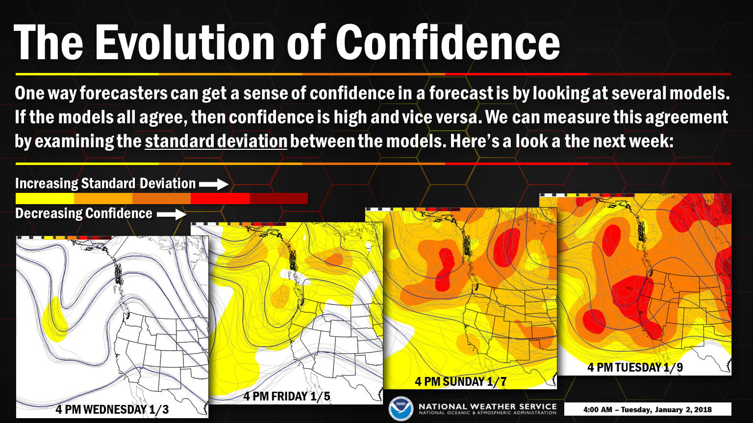 Forecasting and Education Infographics