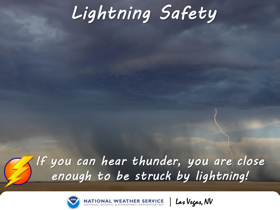 Lightning Infographics