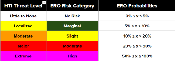GFE Tropical Job Sheets