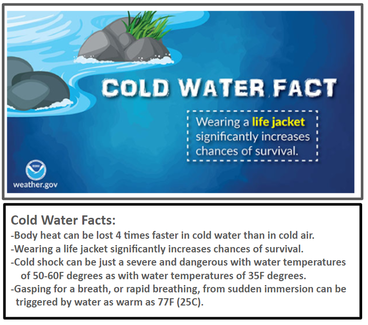 NWS Glasgow Recreation Forecast
