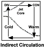 THE 300 / 200 MB CHART